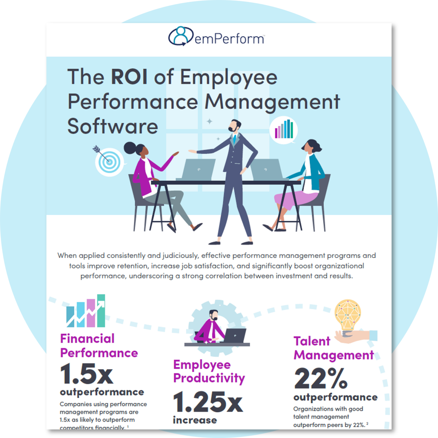 Infographic ROI of Employee Performance Management Software - emPerform
